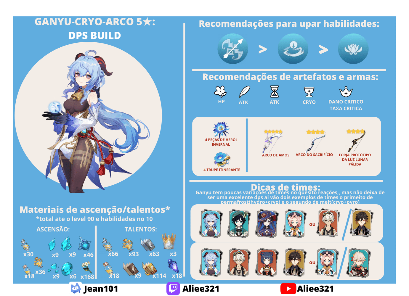 GUIA: BUILDS PARA GANYU (DPS E SUB DPS) Genshin Impact | HoYoLAB