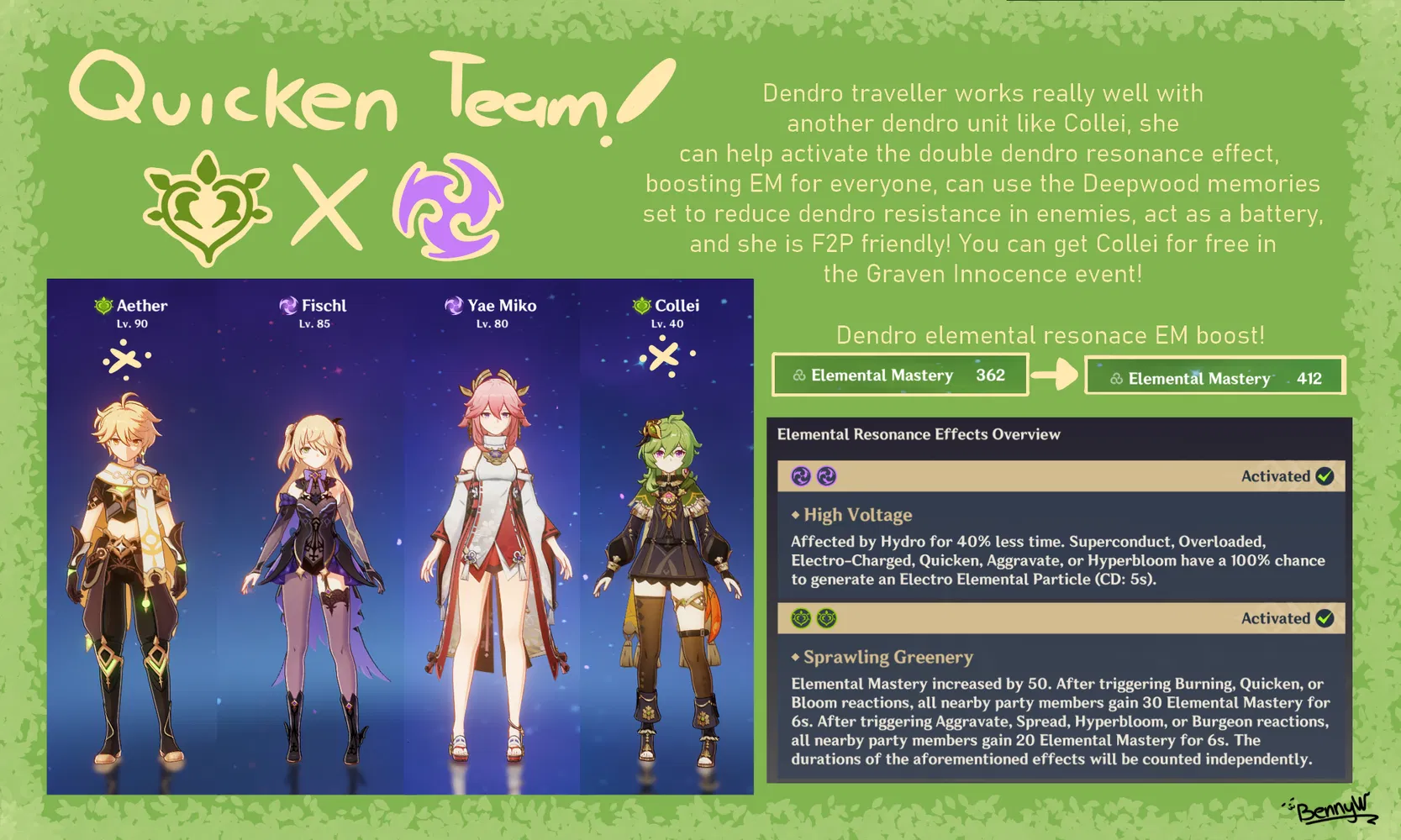 Dendro DPS Traveler build! (Quicken team!) Genshin Impact | HoYoLAB