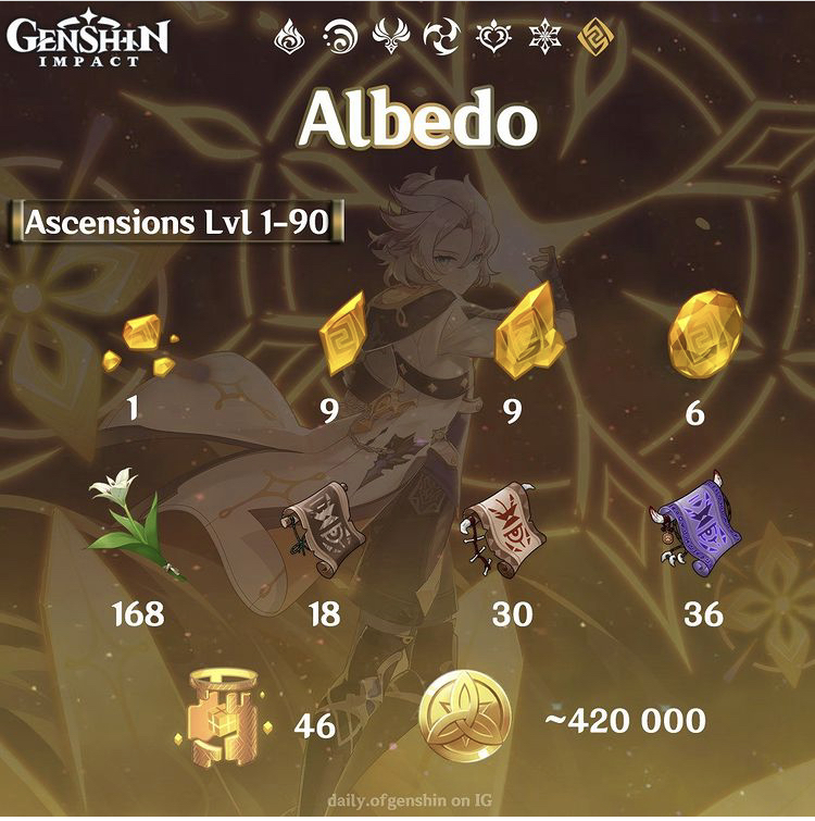 Albedo Build guide | Genshin Impact | HoYoLAB