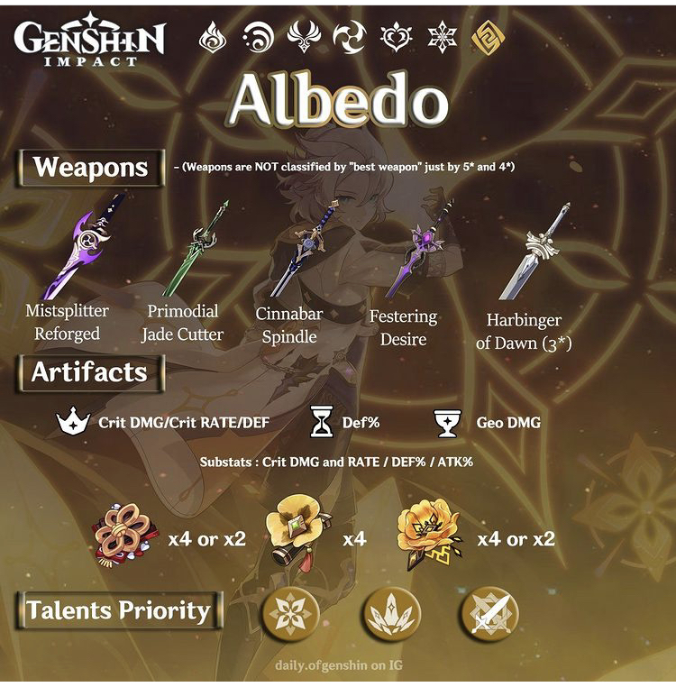 Albedo Build guide | Genshin Impact | HoYoLAB