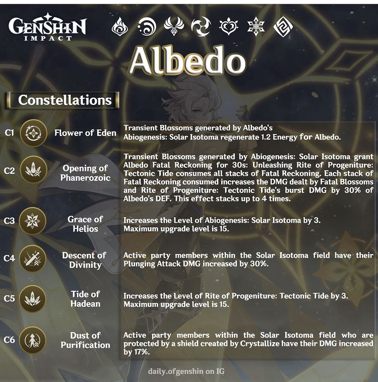 Albedo Build guide | Genshin Impact | HoYoLAB