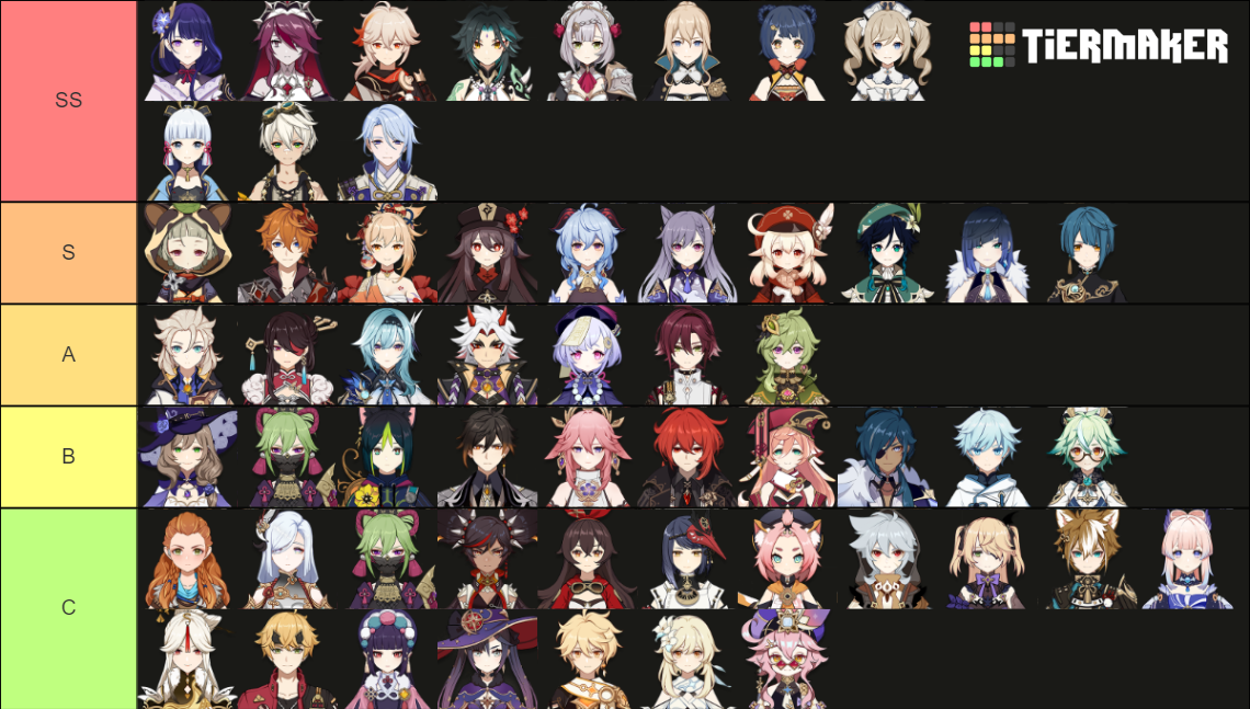 My personal tier list. Genshin Impact | HoYoLAB