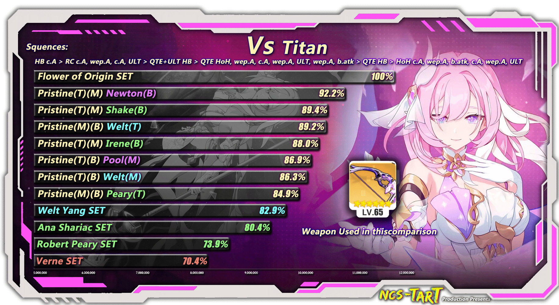 【OVERVIEW】A tidbit guide on ELYSIA (Herrscher of Human: EGO) Honkai Impact 3rd | HoYoLAB