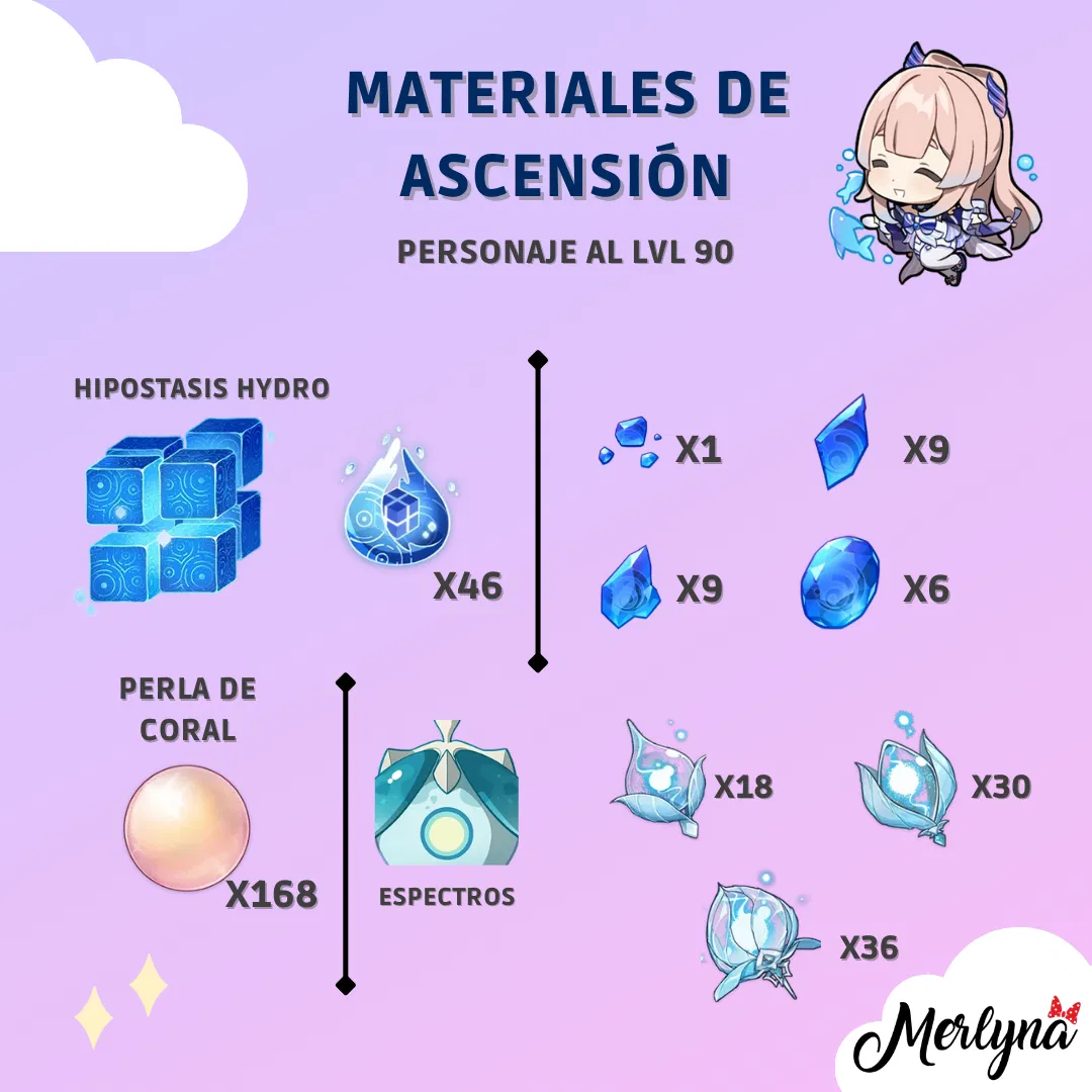 Materiales de Ascensión: Kokomi Genshin Impact | HoYoLAB