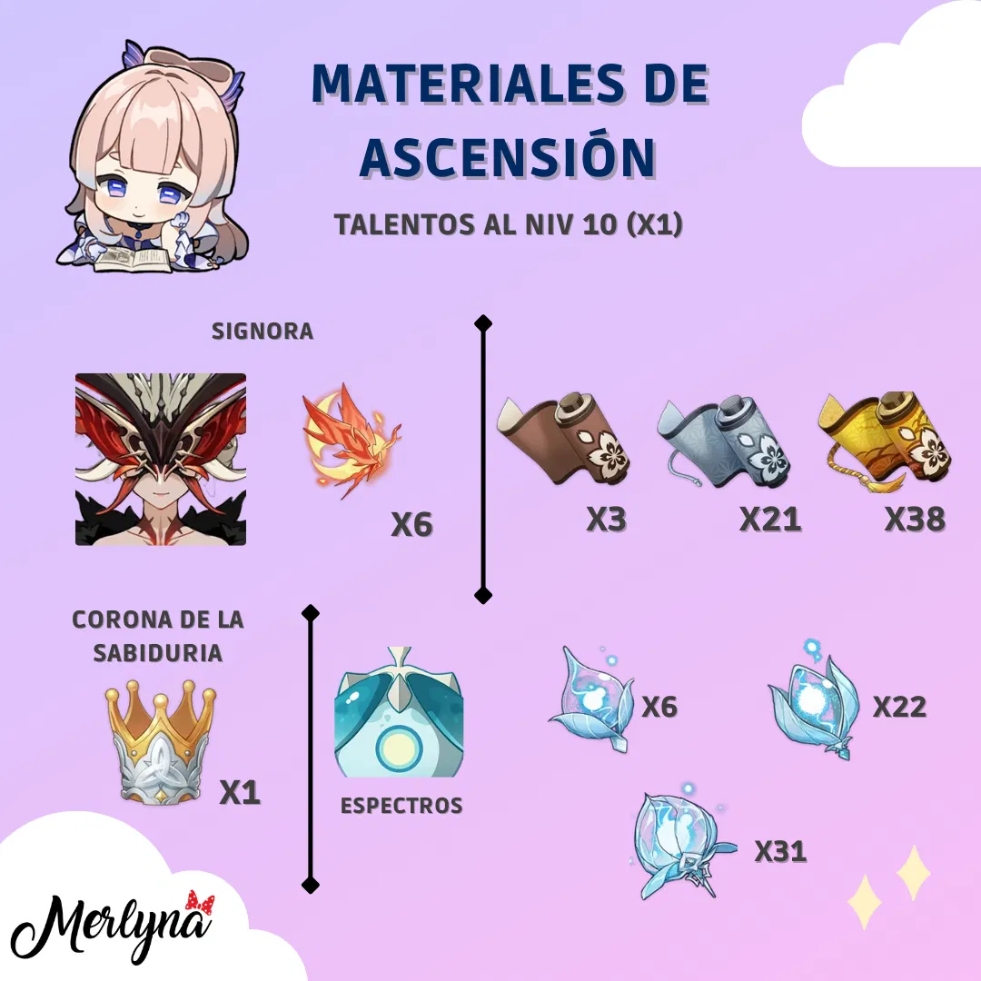 Materiales de Ascensión: Kokomi Genshin Impact | HoYoLAB