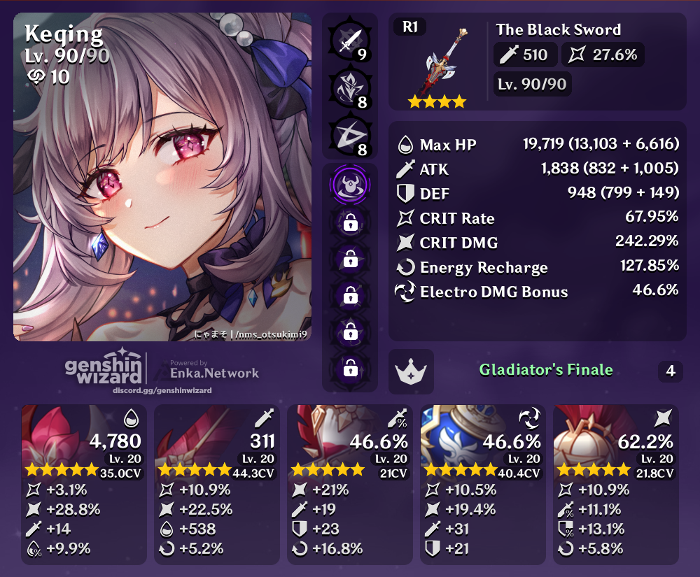 Character builds Genshin Impact | HoYoLAB