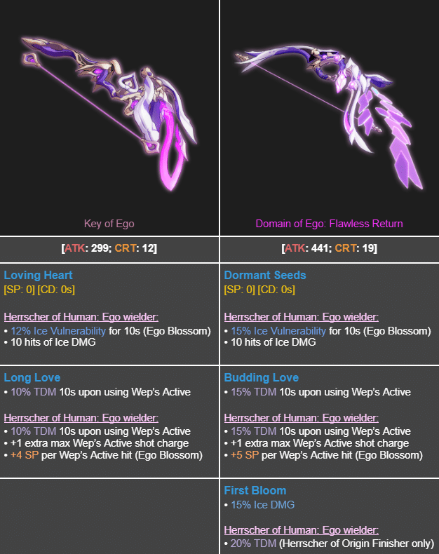 [Beta 6.0 Guide] Domain of Ego: Flawless Return PRI-ARM Guide Honkai ...
