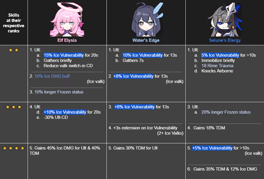 [Beta 6.0 Guide] Elf Elysia ELF Guide Honkai Impact 3rd | HoYoLAB