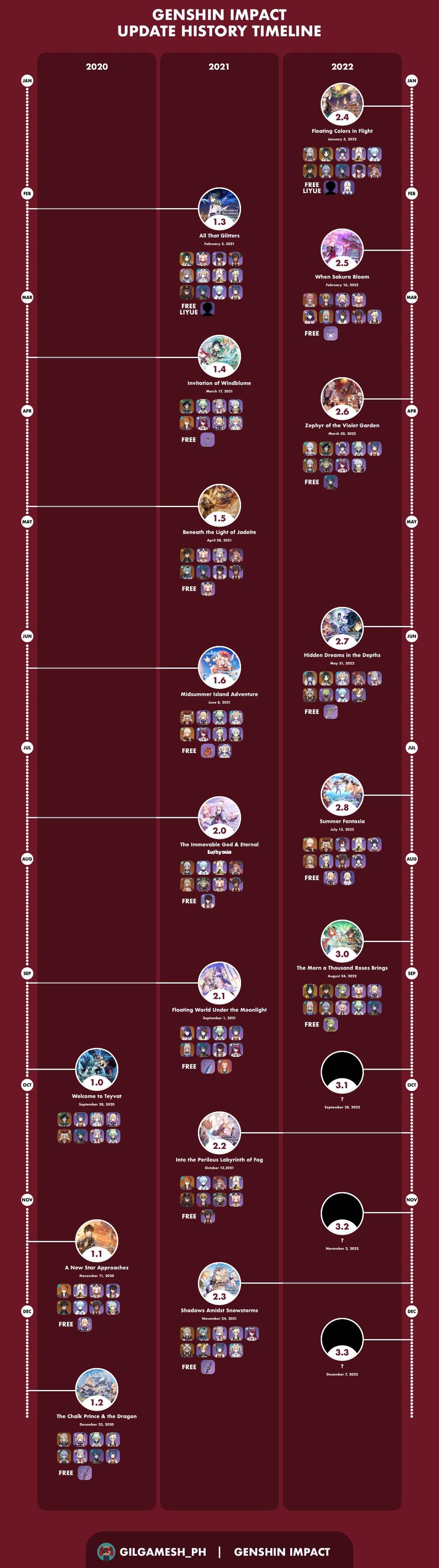 Genshin Impact Update History Timeline Genshin Impact | HoYoLAB