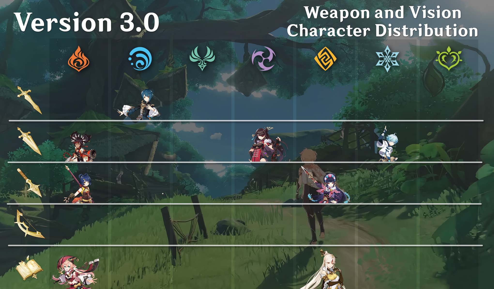 [3.0] 4* Liyue Weapon and Vision Character Distribution Genshin Impact ...