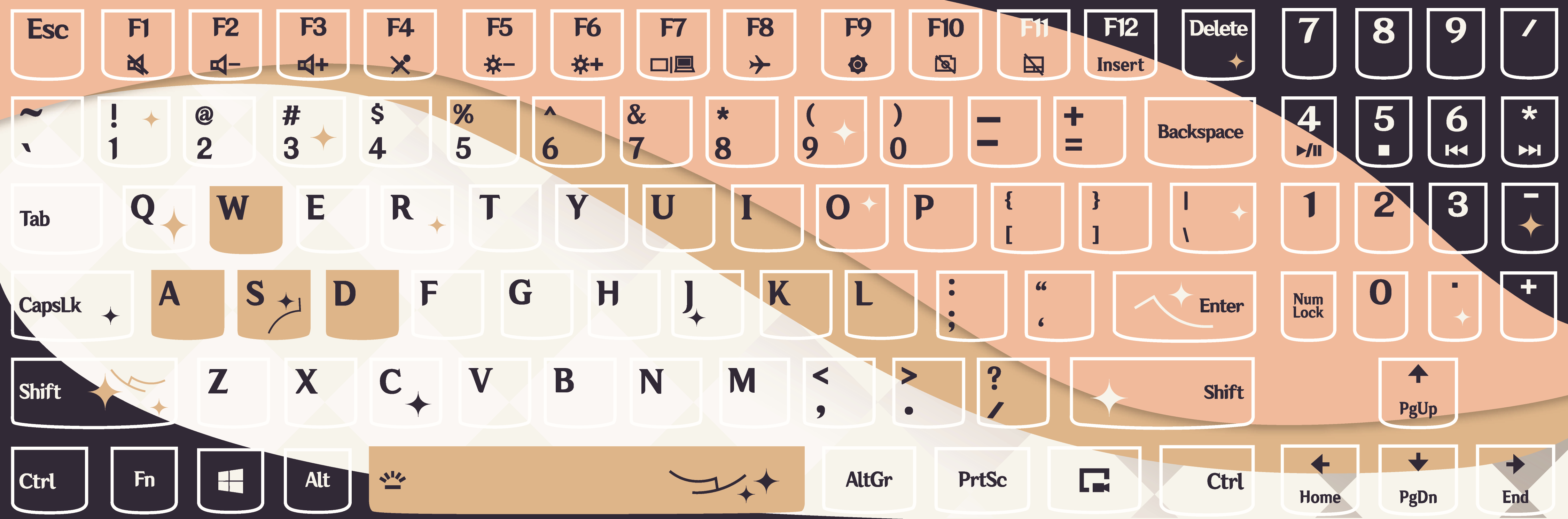 Custom made Genshin Keyboard skin | Genshin Impact | HoYoLAB