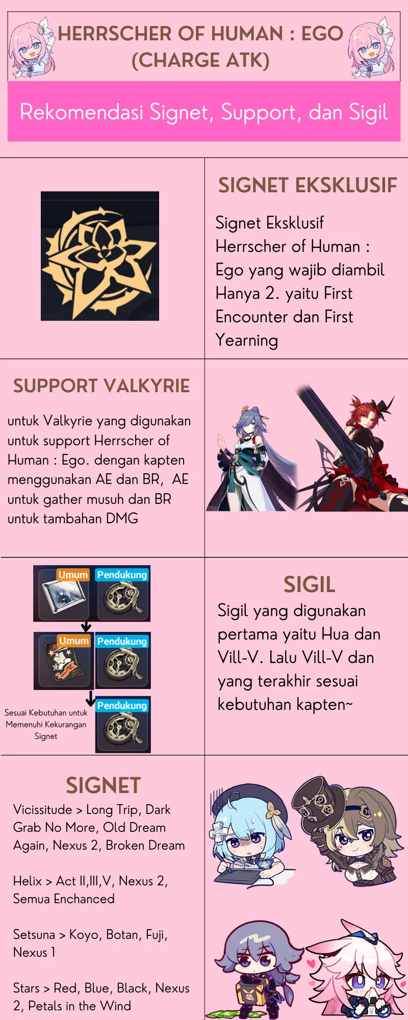 [BETA 6.0] Guide Singkat Elysia Realm untuk Herrscher of Human : Ego ...