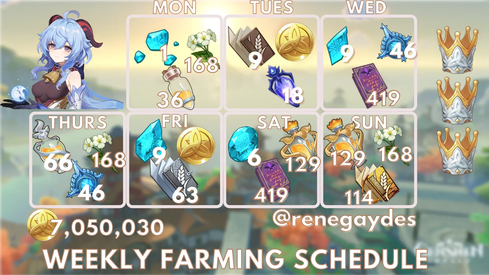 Ganyu Farming Schedule Genshin Impact | HoYoLAB