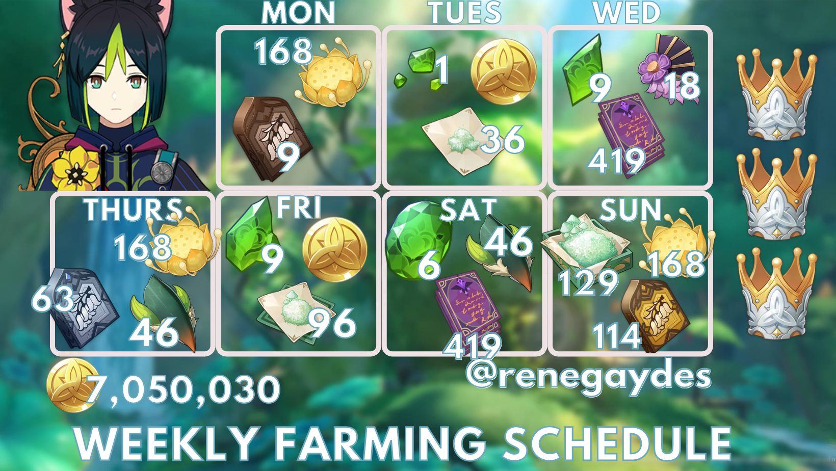 Tighnari Farming Schedule Genshin Impact | HoYoLAB