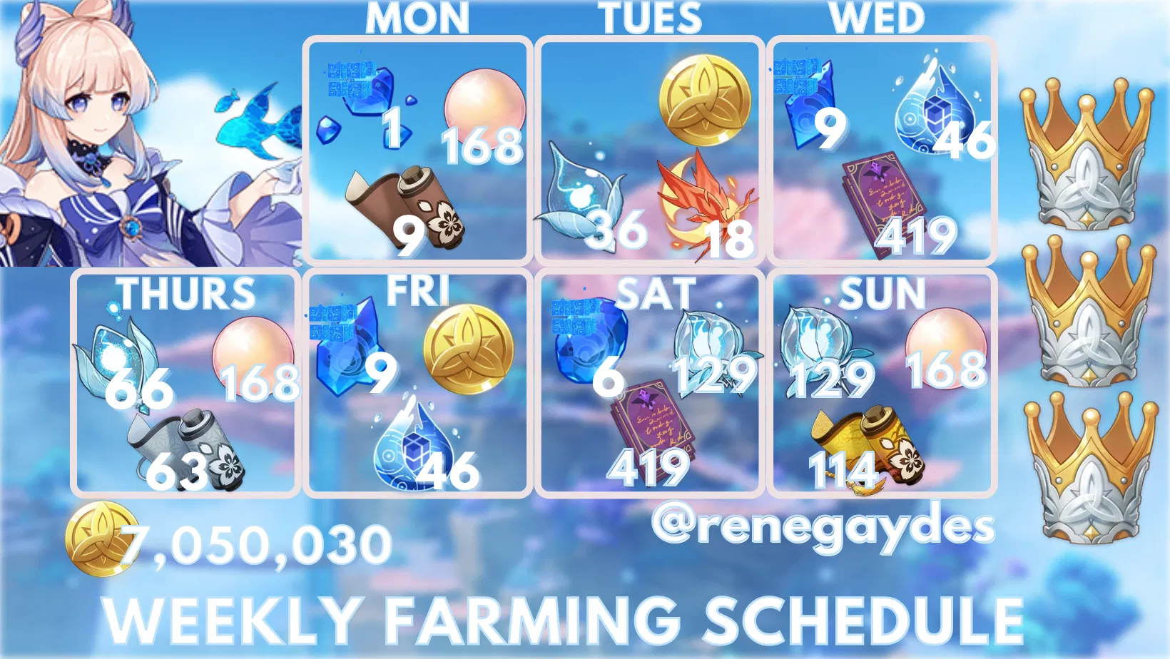 Kokomi Weekly Farming Schedule Genshin Impact | HoYoLAB