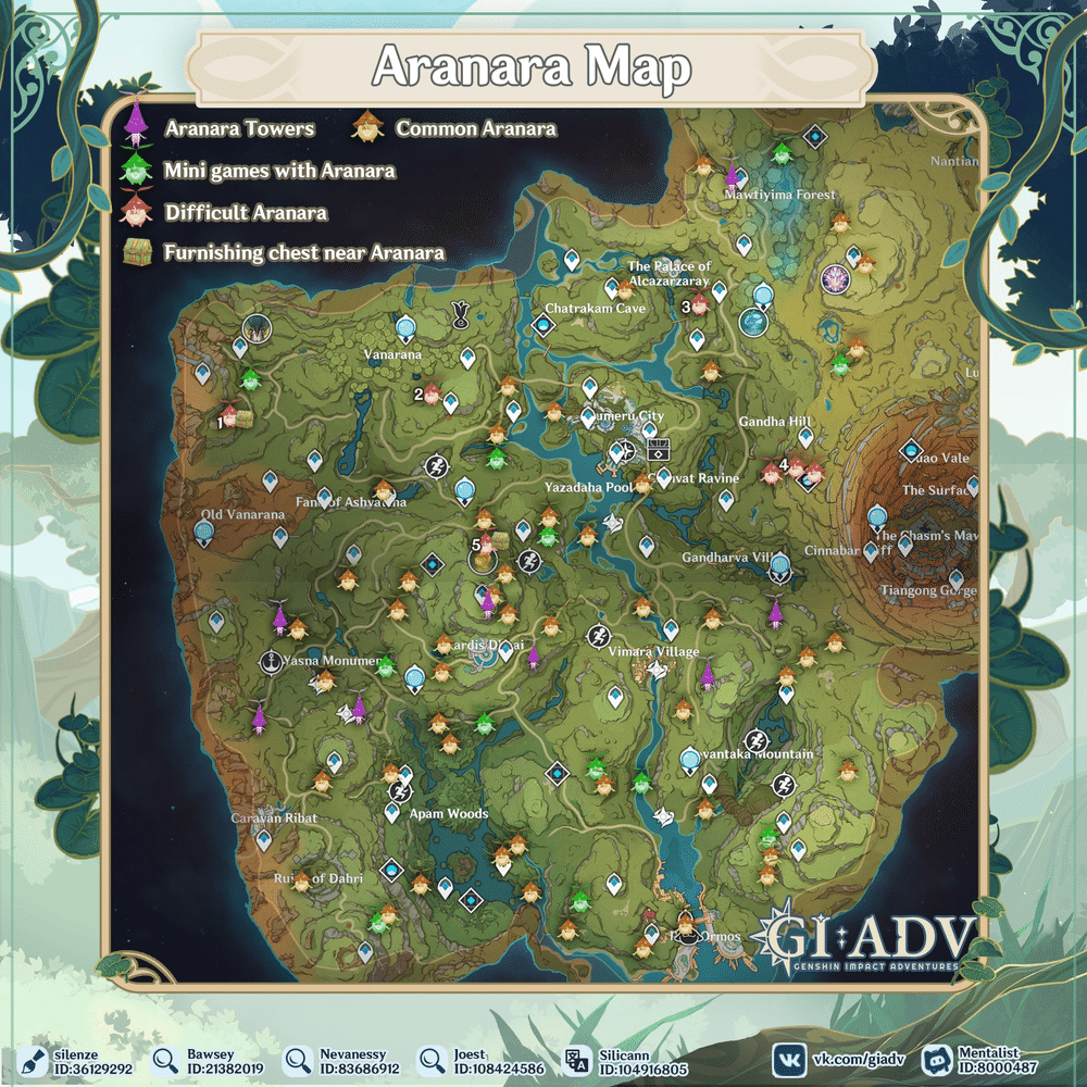 🍄 Guide to every Aranara in Sumeru | English version Genshin Impact ...