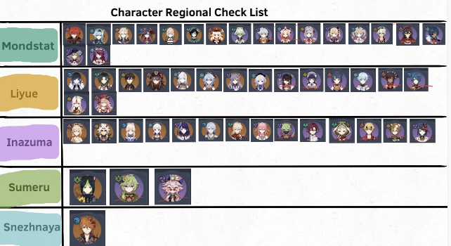 Tevyat characters Genshin Impact | HoYoLAB