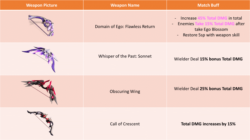 [Beta 6.0 Guide] - New Weapon PRI: Domain of Ego: Flawless Return ...