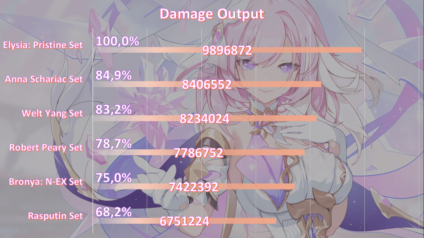 [Beta 6.0 Guide] - New Stigmata Set: Elysia: Pristine Honkai Impact 3rd | HoYoLAB