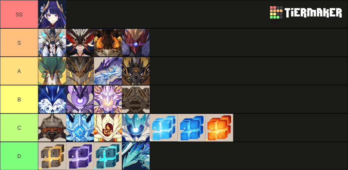 Boss difficulty tier list Genshin Impact | HoYoLAB