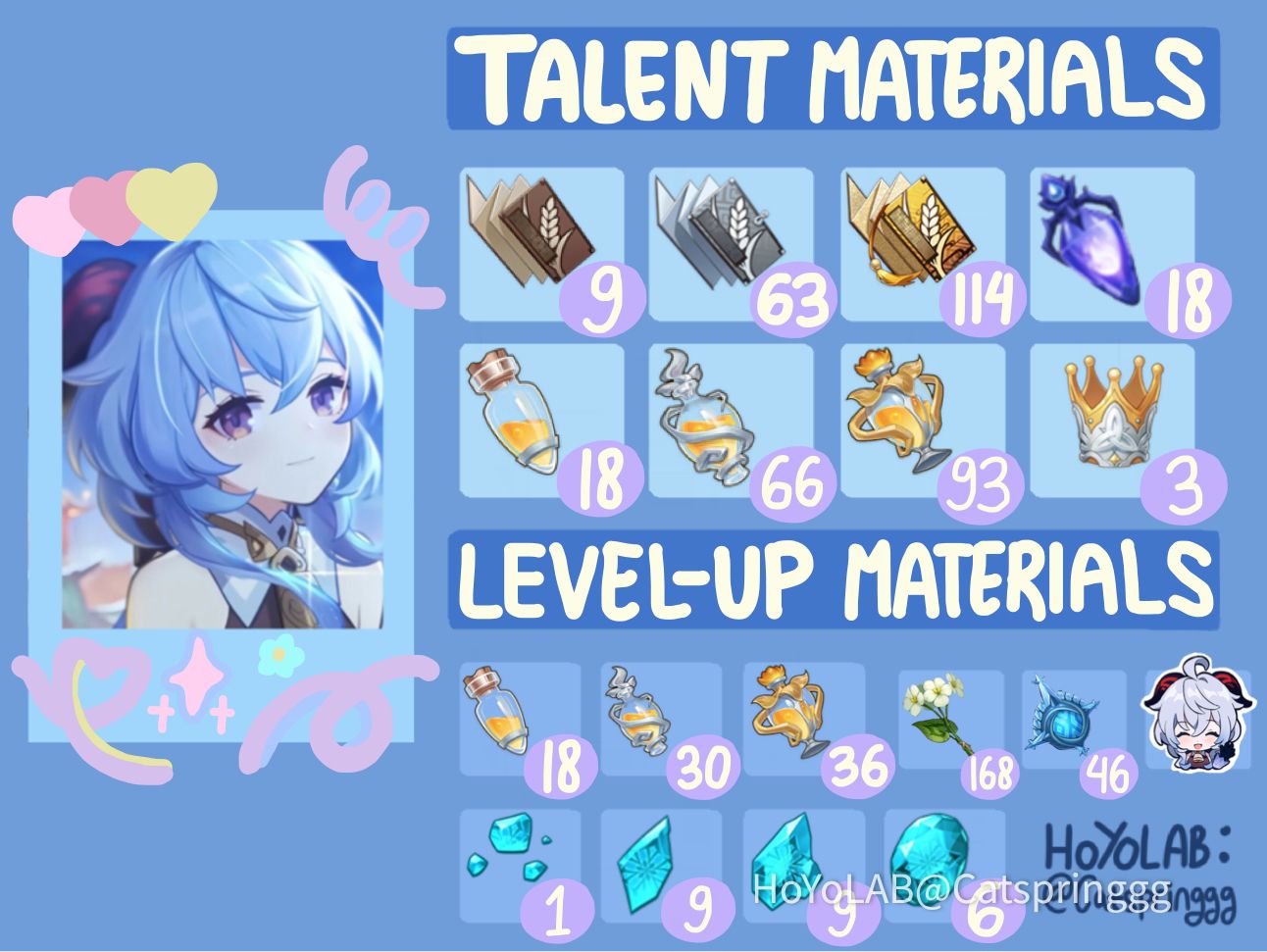 [Patch 3.0] Ganyu Kokomi Sucrose Xingqiu Dori Material Guide Genshin ...