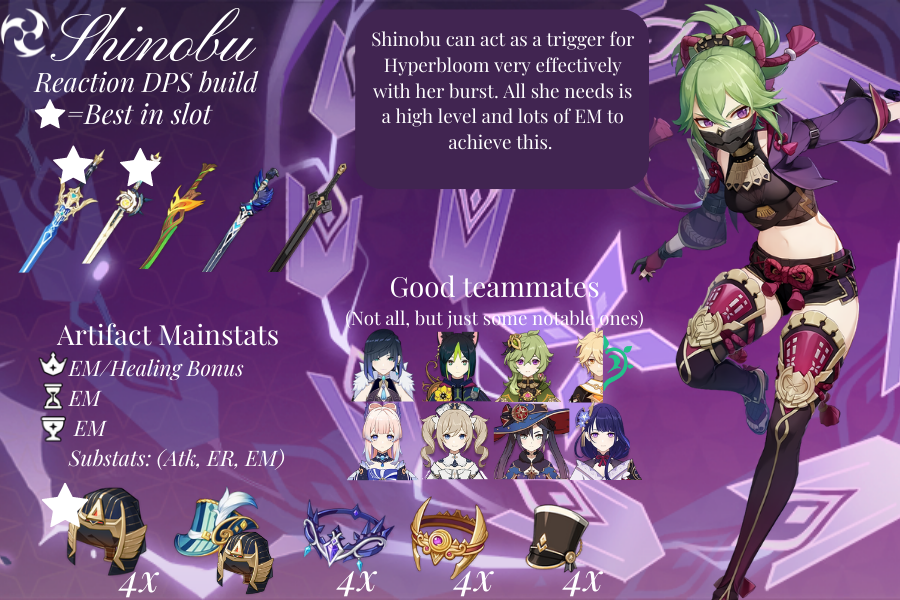 Shinobu Reaction DPS build guide Genshin Impact | HoYoLAB