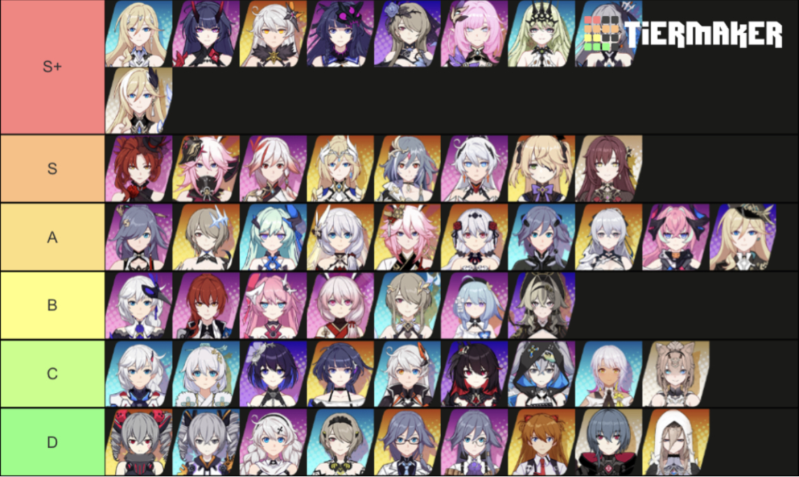Rating honkai impact 3rd characters Honkai Impact 3rd | HoYoLAB