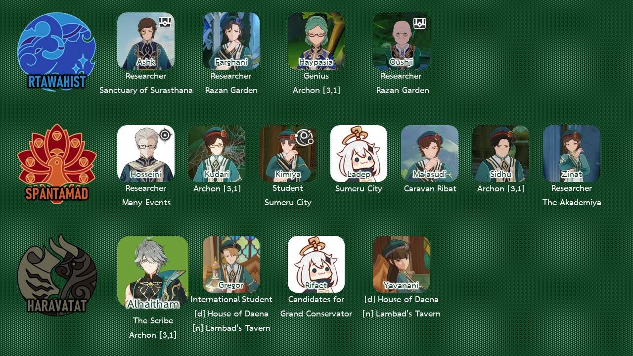 [info] สถาบันซูเมรุ Sumeru Akademiya Genshin Impact | HoYoLAB