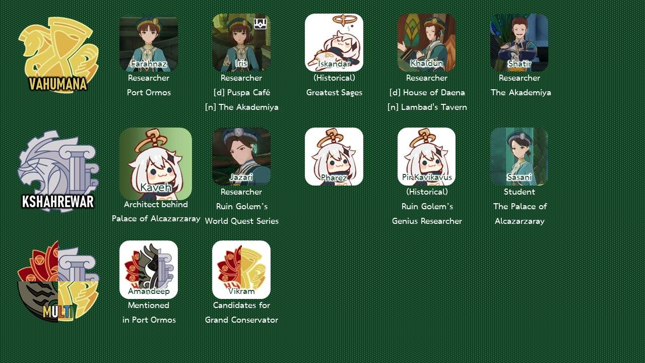 [info] สถาบันซูเมรุ Sumeru Akademiya Genshin Impact | HoYoLAB