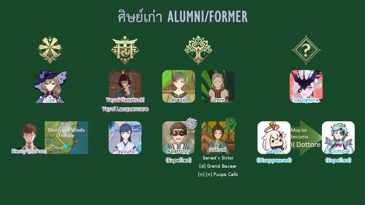 [info] สถาบันซูเมรุ Sumeru Akademiya Genshin Impact | HoYoLAB