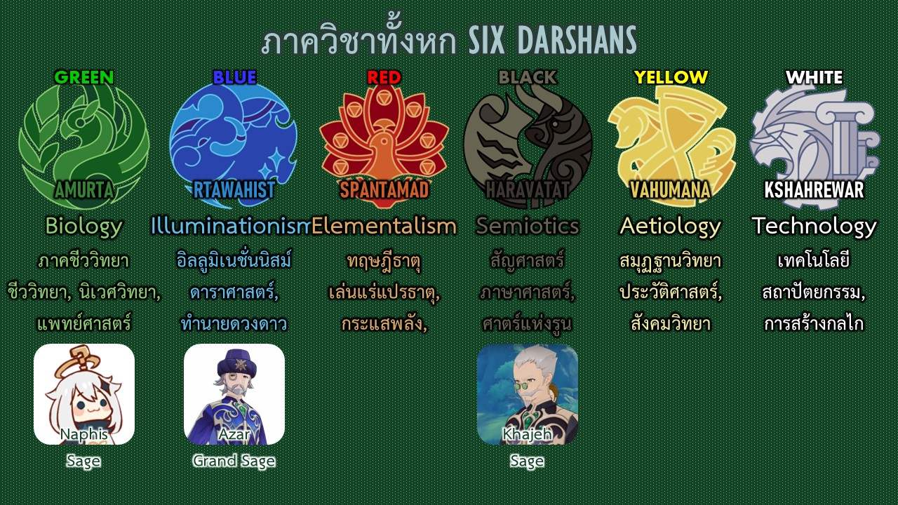 [info] สถาบันซูเมรุ Sumeru Akademiya Genshin Impact | HoYoLAB