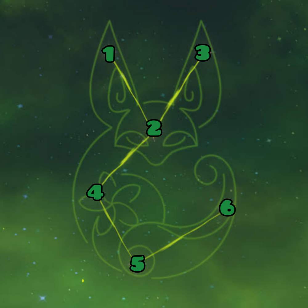Tignari Build/Guía Genshin Impact | HoYoLAB