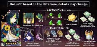 Tignari Build/Guía Genshin Impact | HoYoLAB