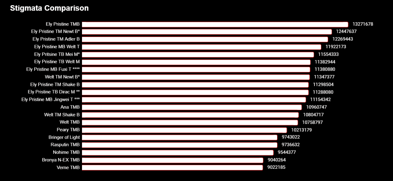 Honkai Impact Beta v6.0 Valkyrie Review - Herrscher of Human : Ego ...