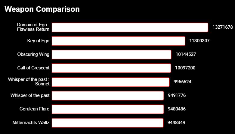 Honkai Impact Beta v6.0 Valkyrie Review - Herrscher of Human : Ego ...