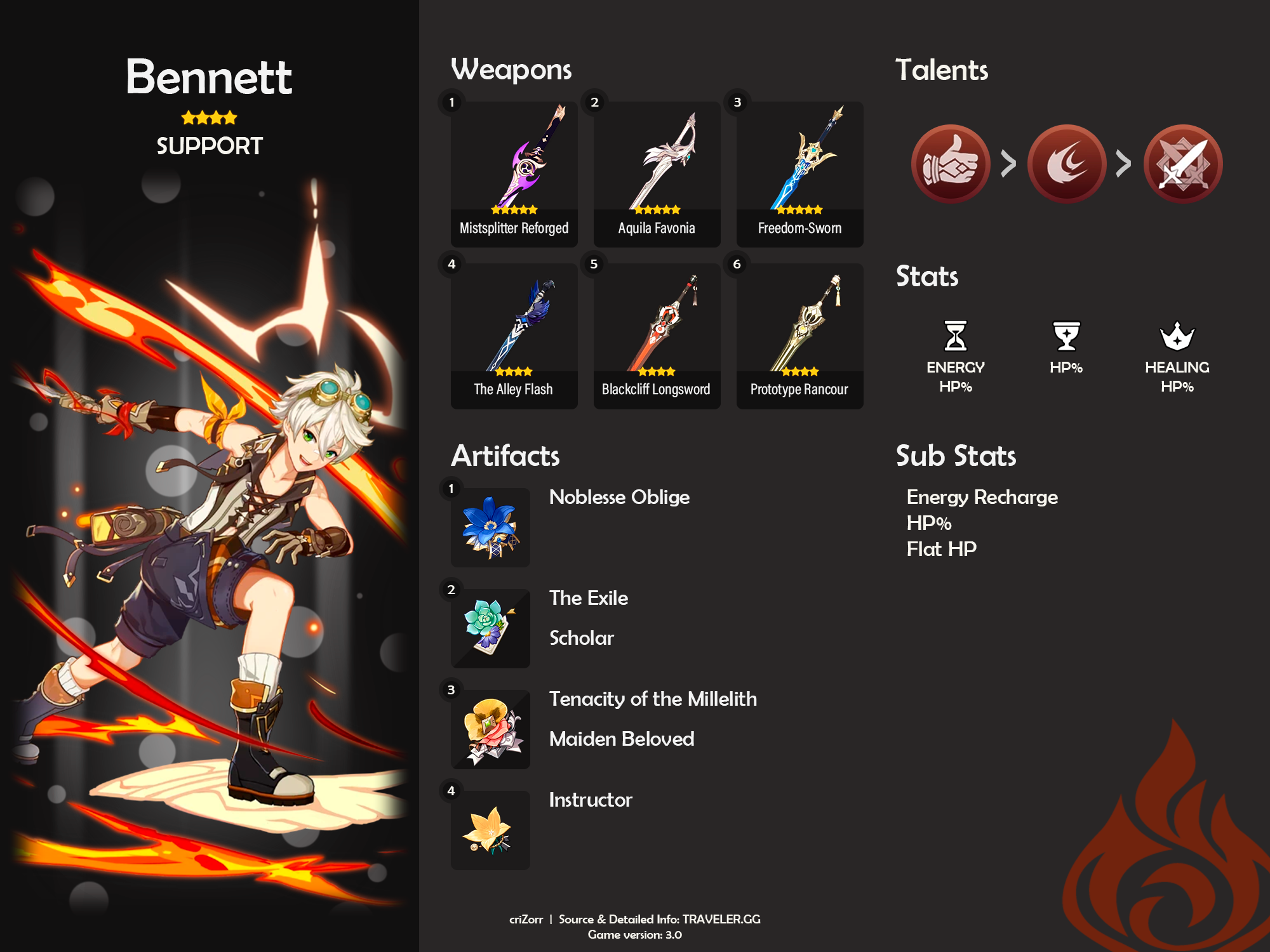 Bennett Build SUPPORT [v3.0] Genshin Impact | HoYoLAB