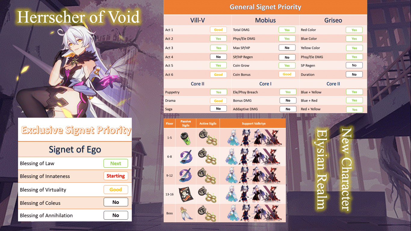 [Beta 6.0 Guide] - Herrscher of Void Elysian Realm Honkai Impact 3rd ...