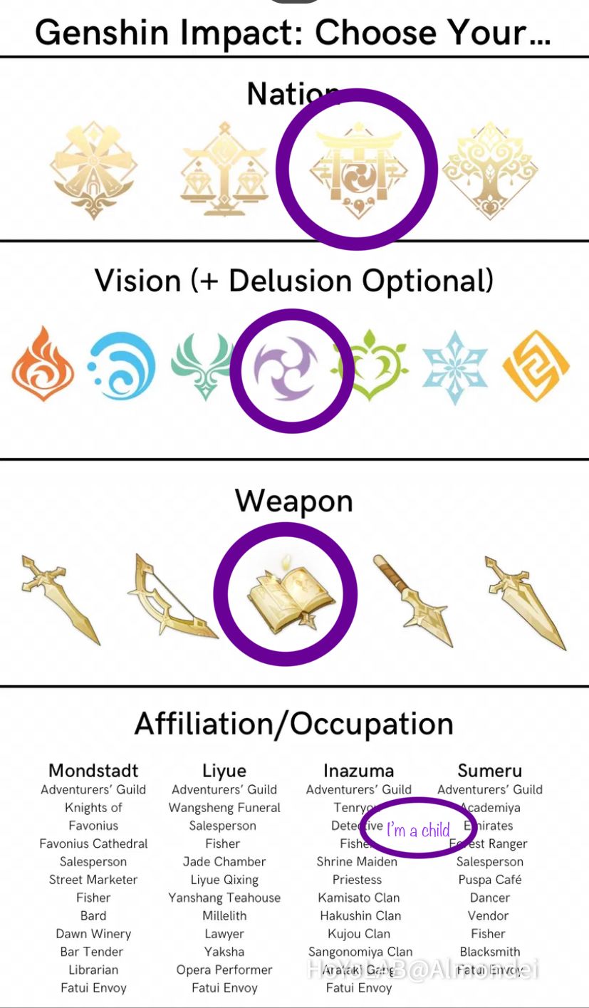 My custom genshin character (look at description) Genshin Impact | HoYoLAB