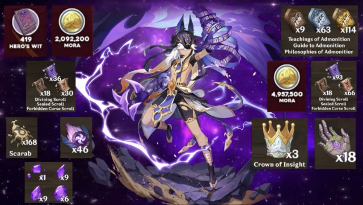 Cyno Build Genshin Impact | HoYoLAB