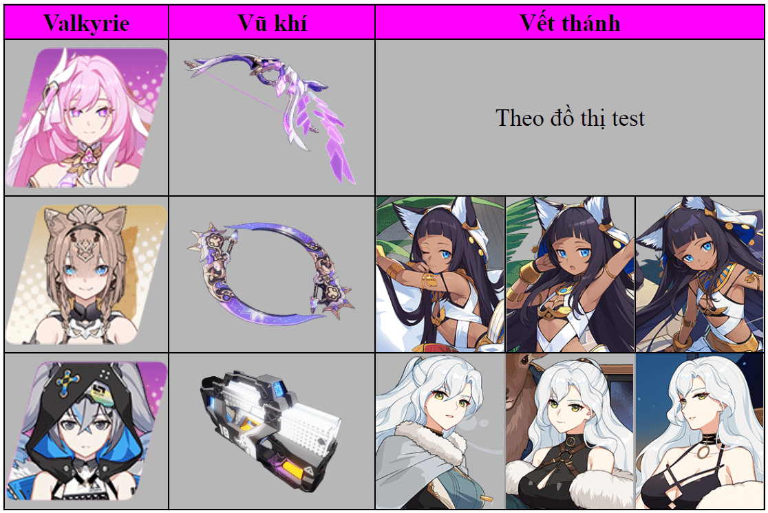 [6.0 Beta Guide] Chiến lược vết thánh mới - Set Elysia: Pristine Honkai Impact 3rd | HoYoLAB
