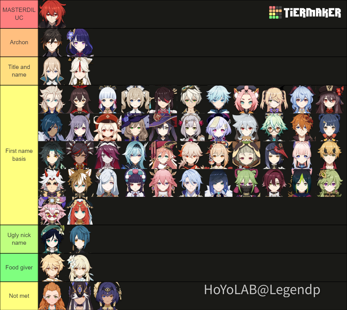 Paimon's hierarchy chart Genshin Impact | HoYoLAB