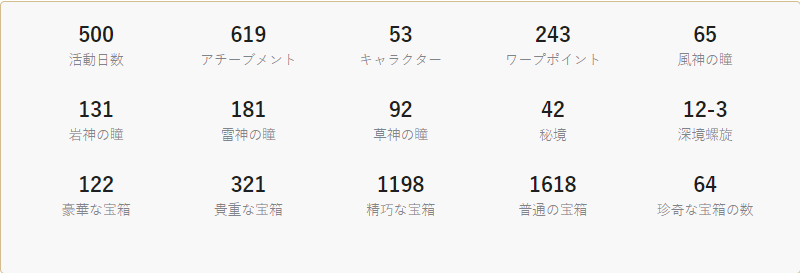 500日記念 Genshin Impact | HoYoLAB