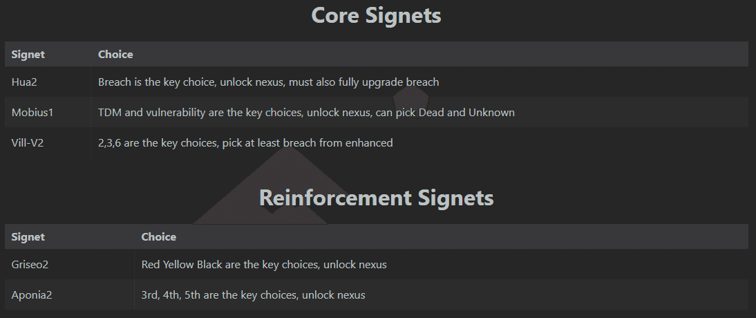 Argent Knight: Artemis SS(Corruption) 6.0 signet build (Phase 1) Honkai Impact 3rd | HoYoLAB