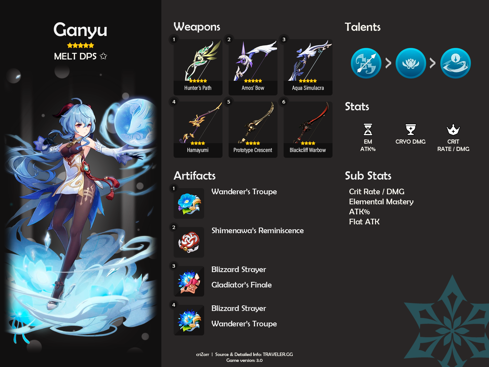 Ganyu Build MELT DPS [v3.0] Genshin Impact | HoYoLAB