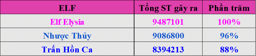 [6.0 Beta Guide] Chiến lược ELF rank S mới - ELF Elysia | Honkai Impact ...