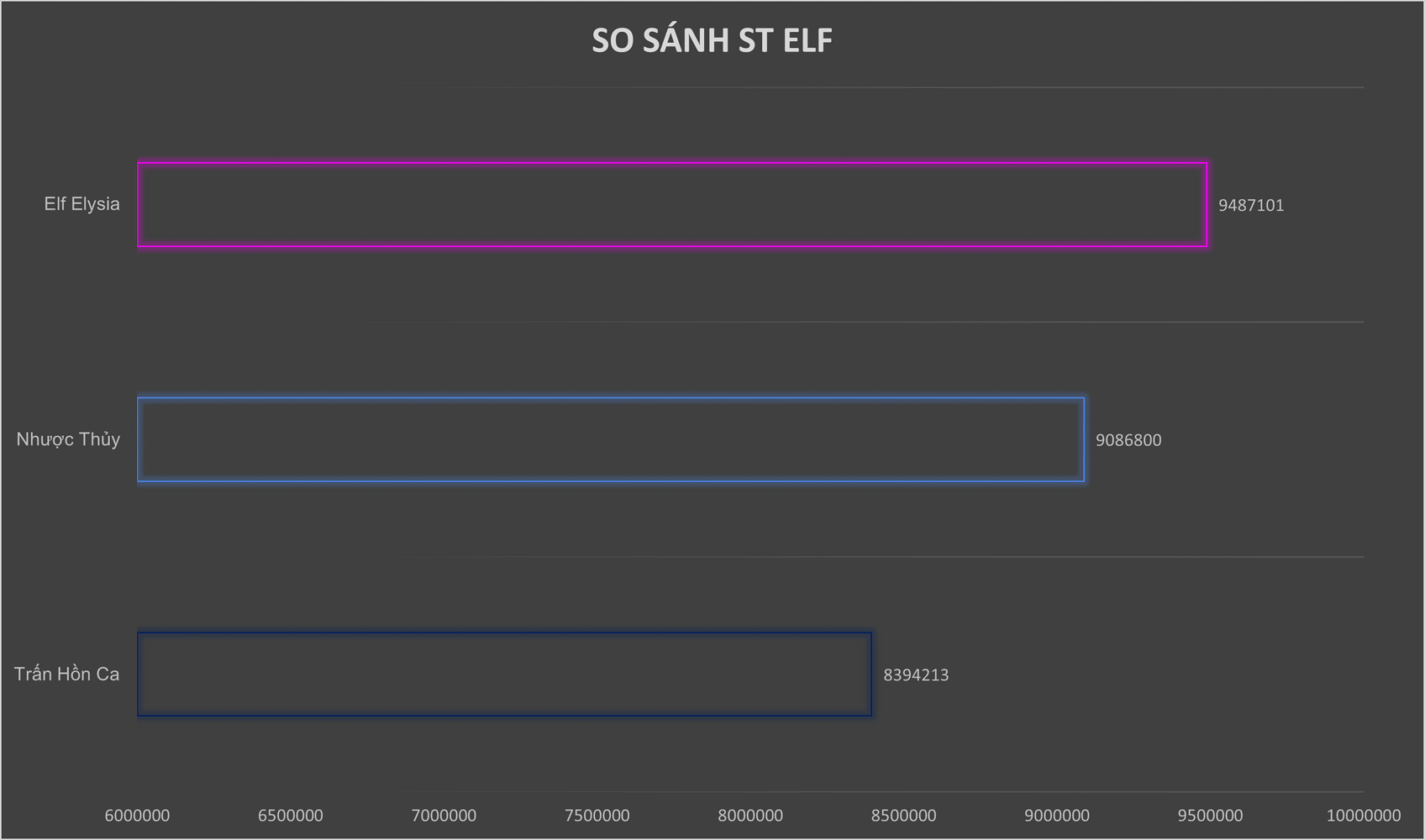 [6.0 Beta Guide] Chiến lược ELF rank S mới - ELF Elysia | Honkai Impact ...