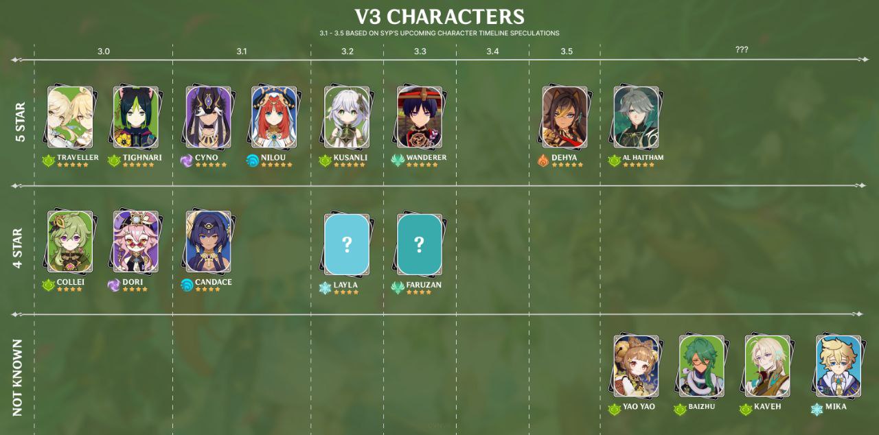 New Characters Genshin Impact | HoYoLAB