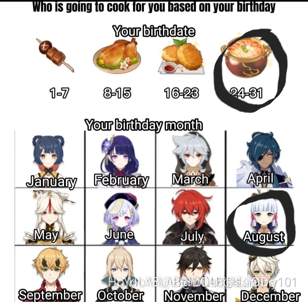 thank the archon my birthday isn't in February Genshin Impact | HoYoLAB