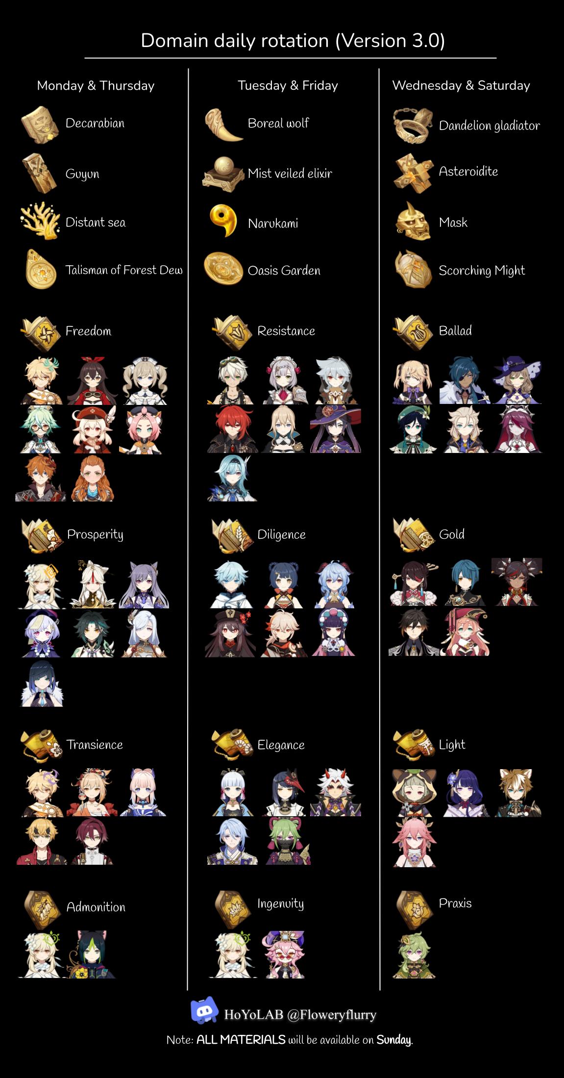 Version 3.0 infographics Genshin Impact | HoYoLAB