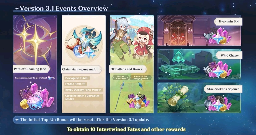 Genshin anniversary rewards Genshin Impact | HoYoLAB